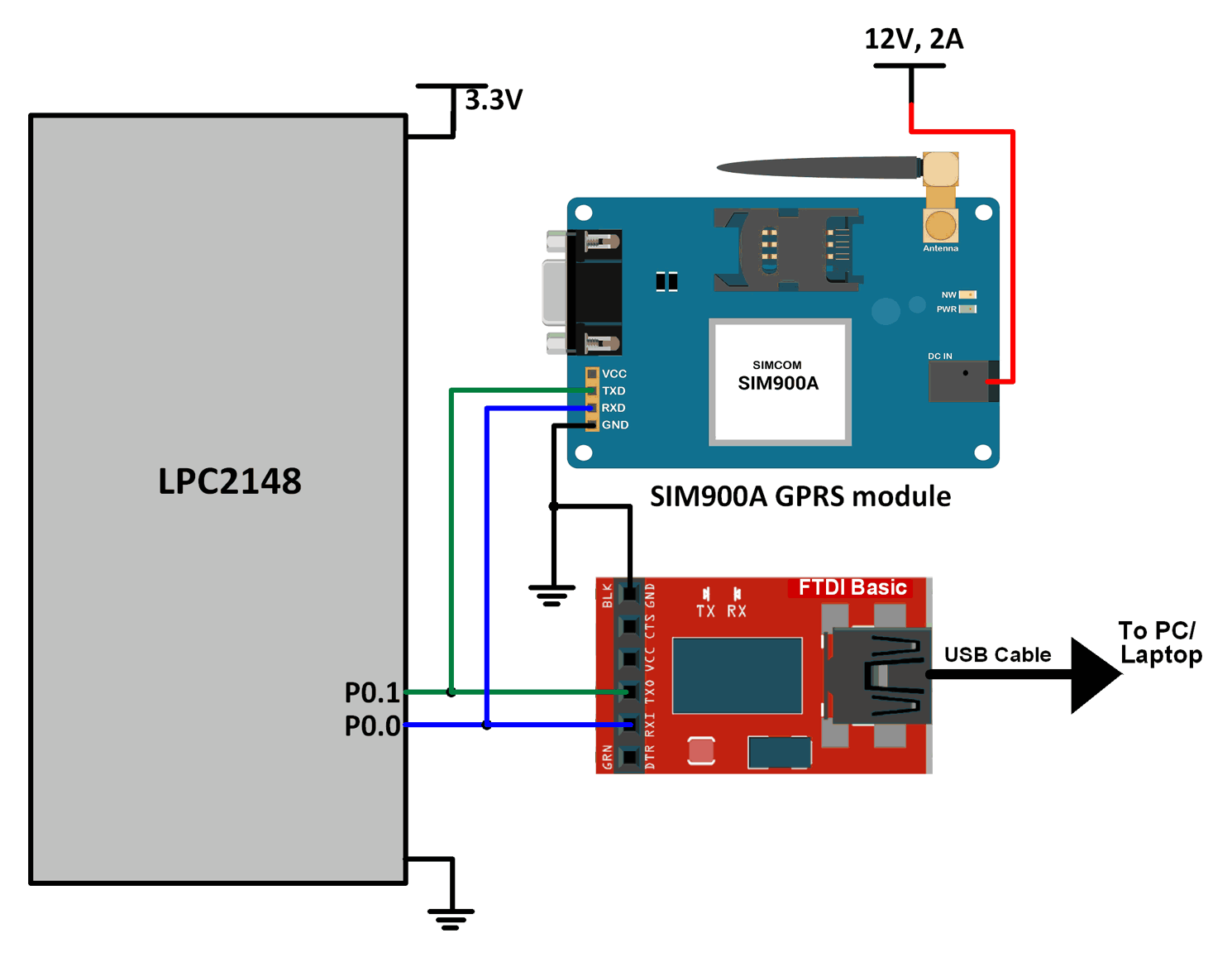 Sim900a Gsm Module Interfacing With Arduino Uno Electronicwings Images Sim900a Gsm Module Interfacing With Arduino Uno Electronicwings Images