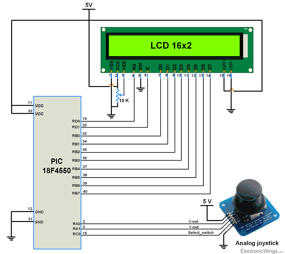 Makerobot Education: Analog Joystick interface with PIC18F4550
