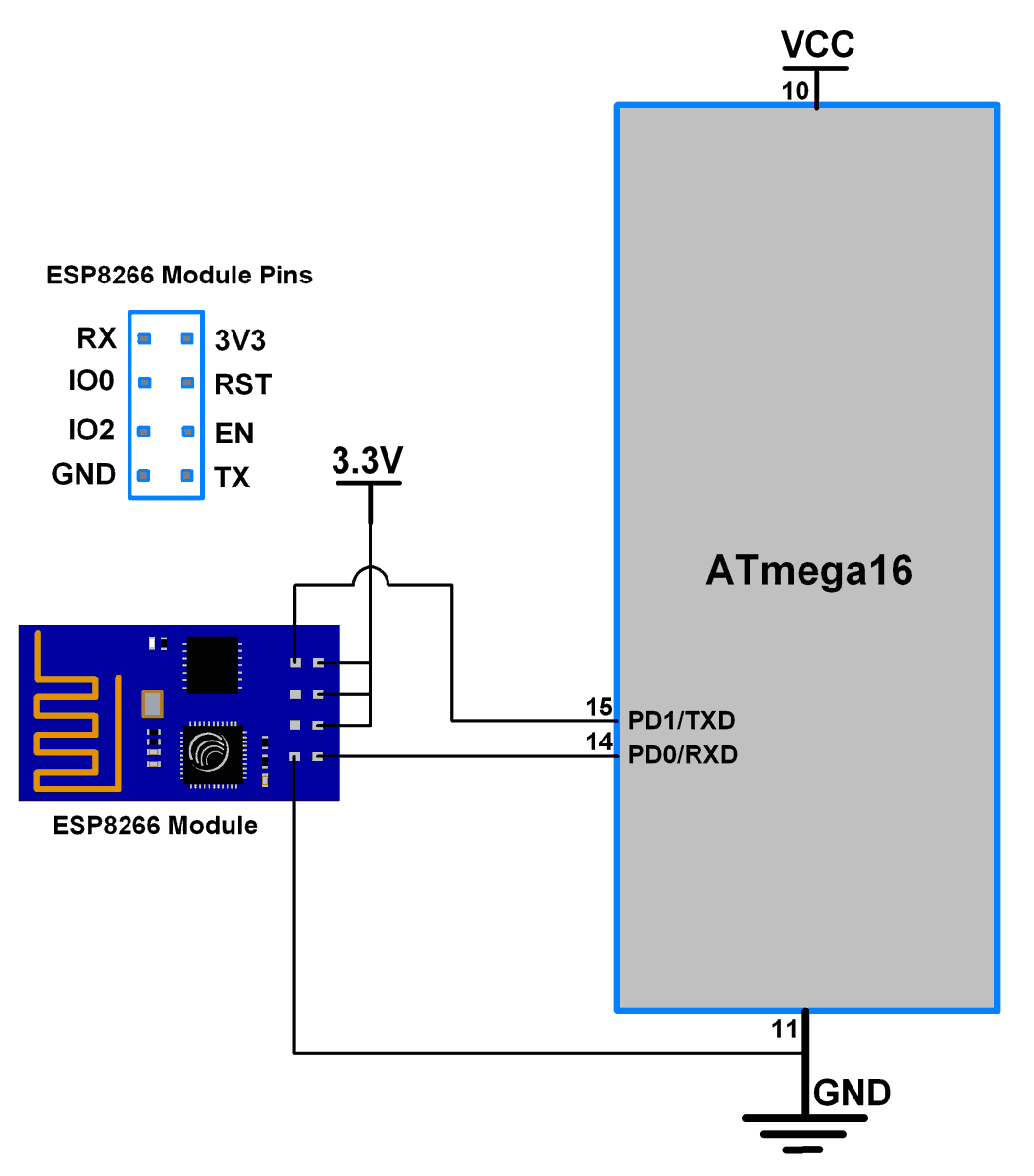 Makerobot Education: ESP8266 WiFi Module Interface with AVR ATmega16 Makerobot Education: ESP8266 WiFi Module Interface with AVR ATmega16