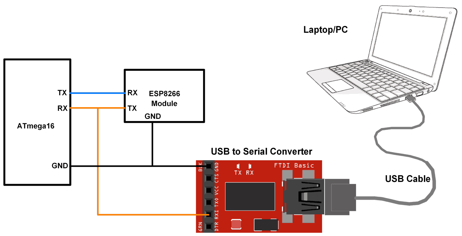 Makerobot Education: ESP8266 WiFi Module Interface with AVR ATmega16 Makerobot Education: ESP8266 WiFi Module Interface with AVR ATmega16
