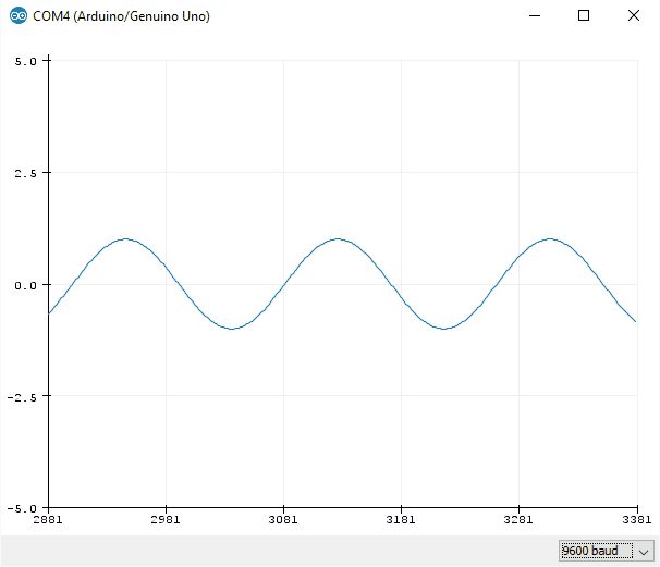 Arduino Serial Plotter Multiple - treedistribution