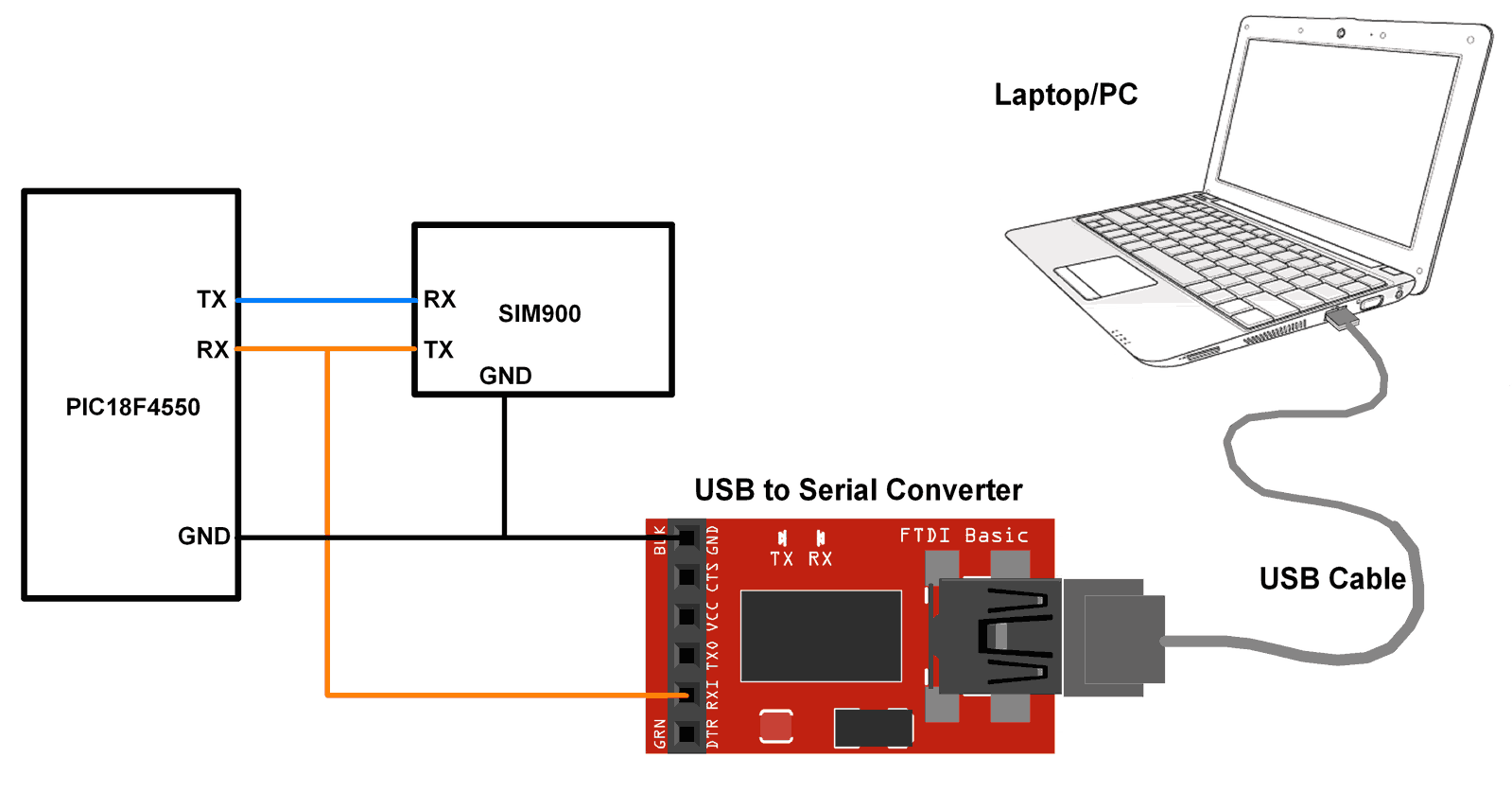 Makerobot Education: HTTP Client using SIM900A GPRS and PIC18F4550