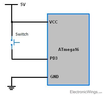 GPIO Ports and Registers in AVR ATmega16/ATmega32 | AVR ATmega Co..