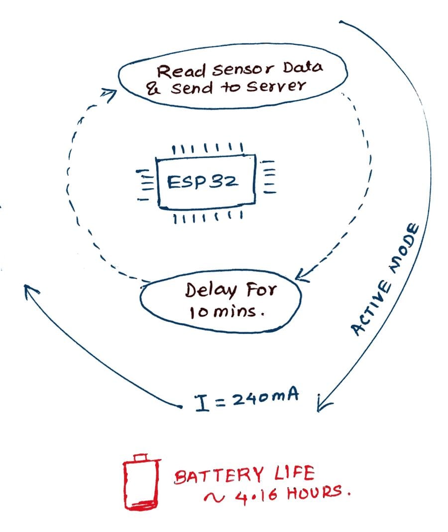 ESP32 Deep Sleep Mode | ESP32