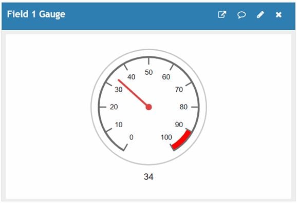HTTP on ESP32- Beginners Guide | ESP32