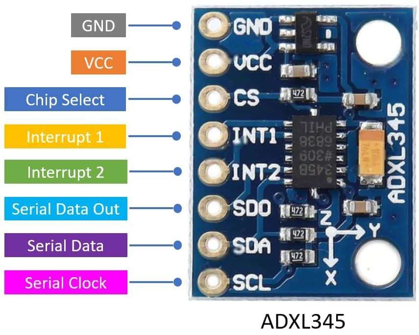ADXL345 Accelerometer Interfacing with ESP32 | ESP32