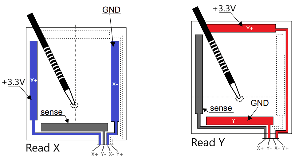 4-Wire Resistive Touch Screen Interfacing with ESP32 | ESP32