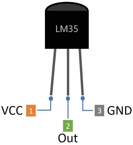 LM35 Sensor Interfacing with ESP32 | ESP32
