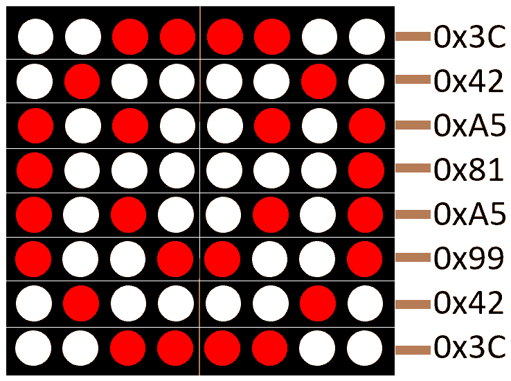 MAX7219 LED Matrix Display Interfacing with ESP32 | ESP32