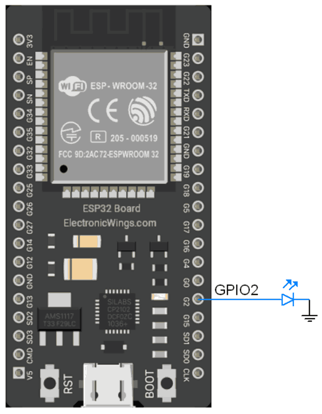 Control the LED using Telegram message and ESP32 | ESP32