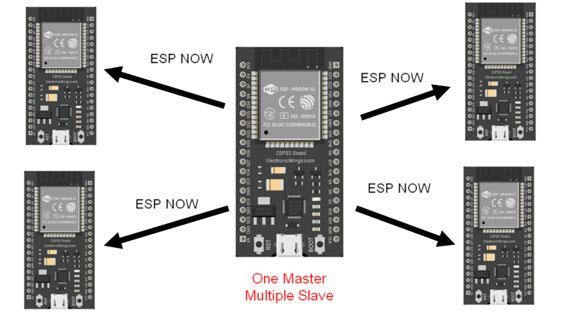 ESP-NOW Introduction | ESP32