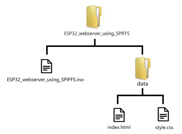 ESP32 Web Server using SPIFFS (SPI Flash File System). | ESP32