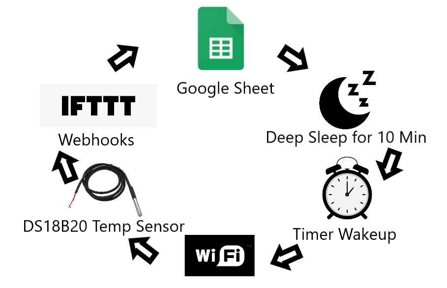 NodeMCU Publish Sensor Readings on Google Sheets. | NodeMCU
