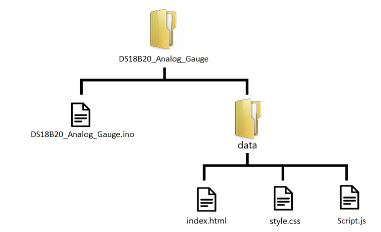 Analog Gauge Temperature Reading using Nodemcu Server. | NodeMCU