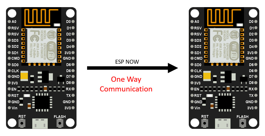 Beginners Guide ESP-NOW ESP8266 (NodeMCU) using Arduino Ide | Nod..