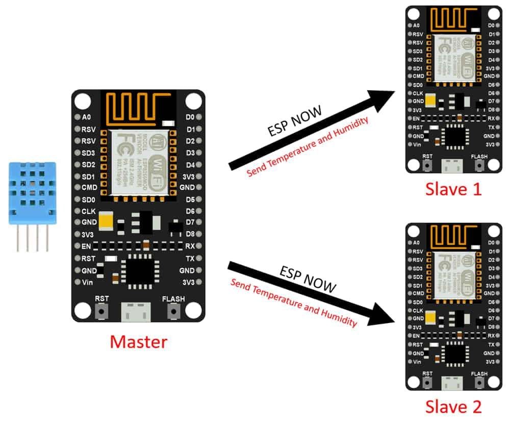 ESP-NOW ESP8266 One to Many Send the data from one board to multi..