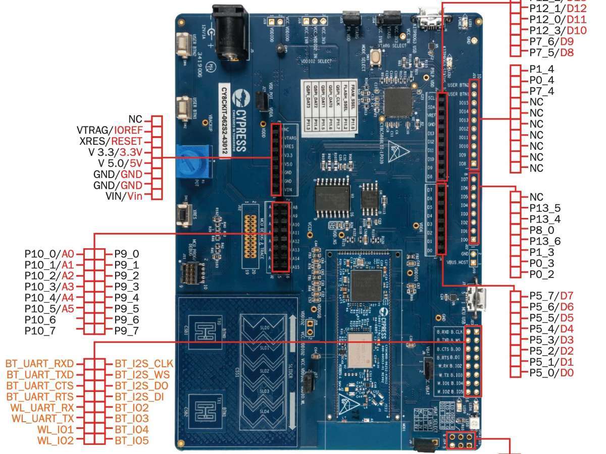 Infineon PSoC™ 62S2 Wi-Fi® BT® Pioneer Kit Overview | PSoC 62..