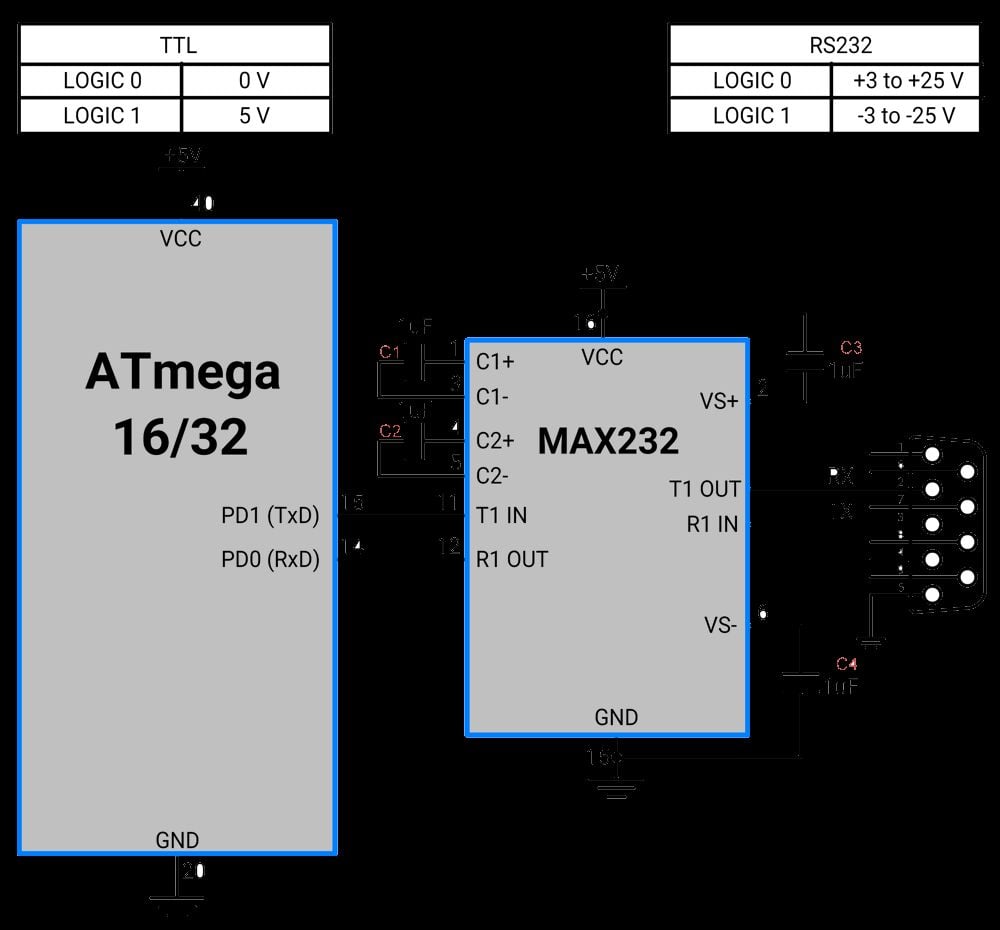 USART in AVR ATmega16/ATmega32 | AVR ATmega Controllers