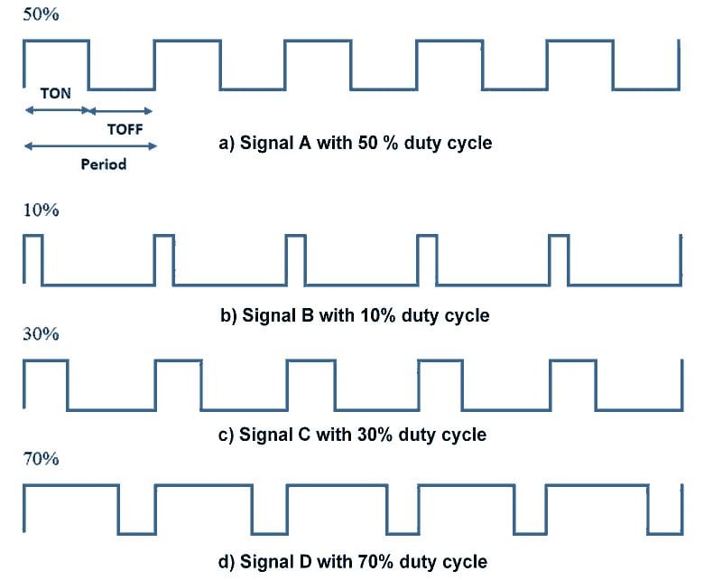 PWM in AVR ATmega16/ATmega32 | AVR ATmega Controllers