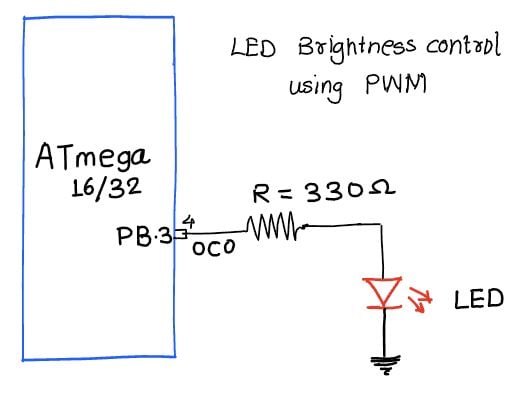PWM in AVR ATmega16/ATmega32 | AVR ATmega Controllers