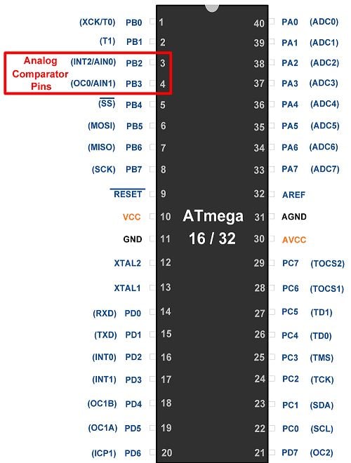 Analog Comparator in AVR ATmega16/ATmega32 | AVR ATmega Controll..