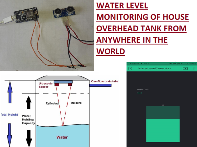 WATER LEVEL MONITORING OF HOUSE OVERHEAD TANK FROM ANYWHERE IN TH..