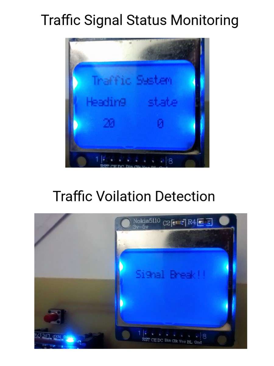 Vehicle Engine monitoring with traffic management System | projec..