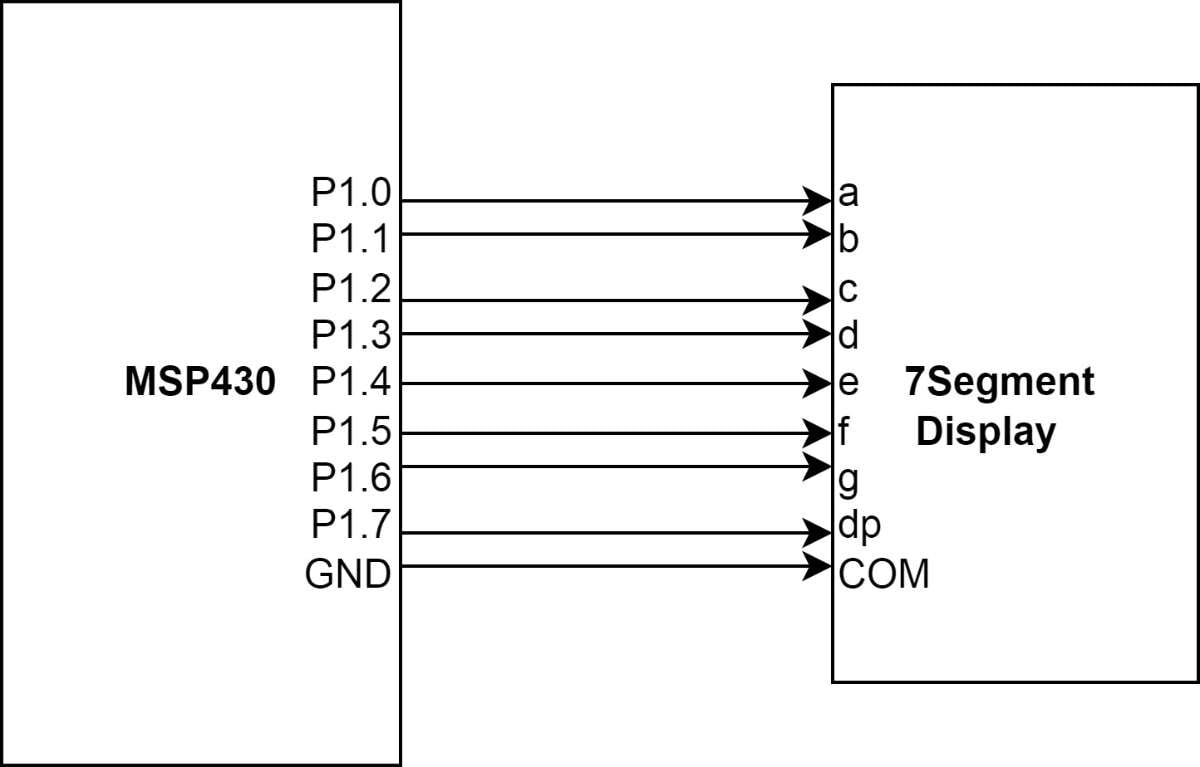 Single 7 Segment Display interfacing with MSP430G2553 | project