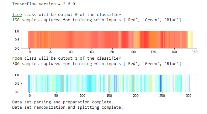 Fire Prediction using Arduino nano BLE sense and Machine Learning..