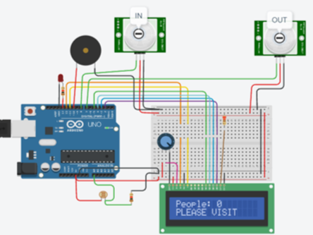SMART ROOM | project