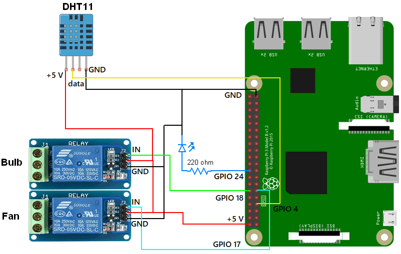 Easy Way To Build Home Automation Using Raspberry Pi And Nodered