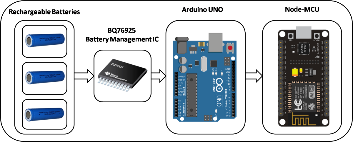 Battery Management System For Automotive Application | project