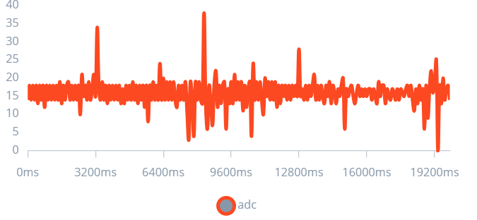 Non Intrusive Load Monitoring System Project