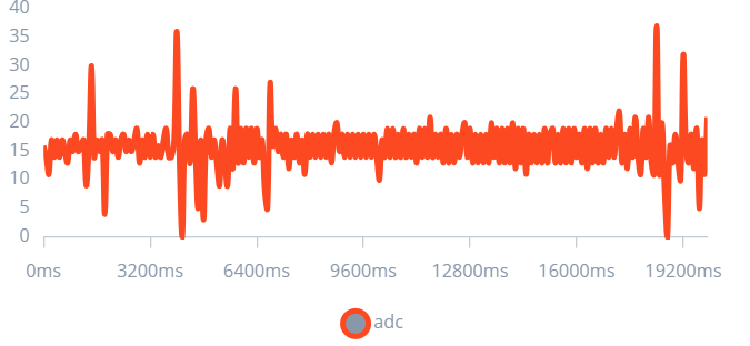 Non Intrusive Load Monitoring System Project