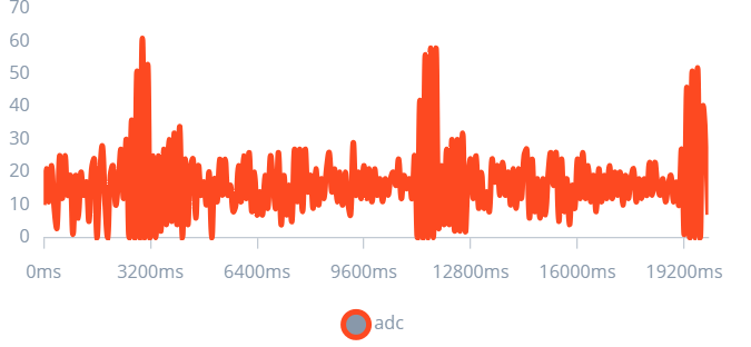 Non Intrusive Load Monitoring System Project