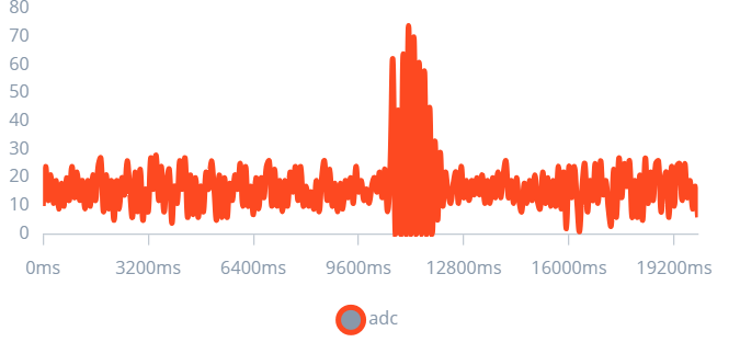 Non Intrusive Load Monitoring System Project