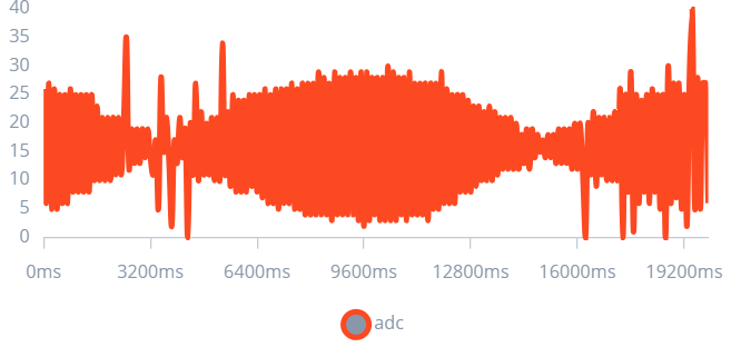 Non Intrusive Load Monitoring System Project