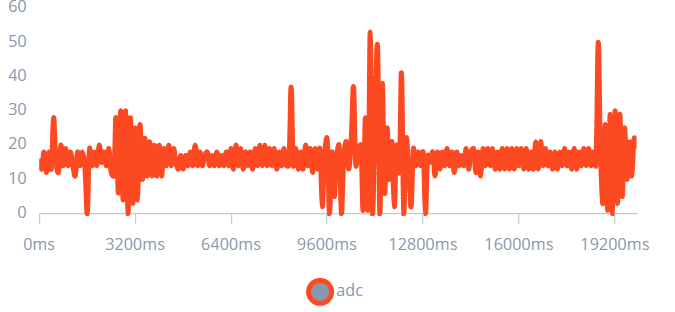 Non Intrusive Load Monitoring System Project
