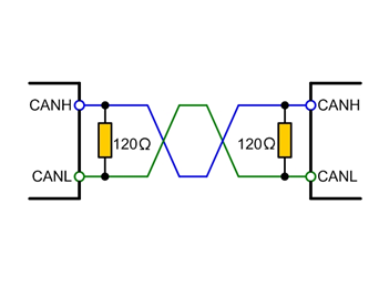 Does the CAN bus terminal resistance have to be 120 ohms | projec..