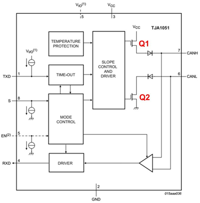 Does the CAN bus terminal resistance have to be 120 ohms | projec..
