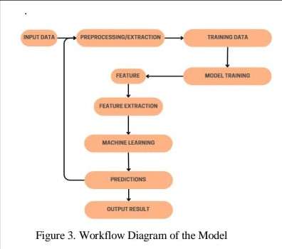 AI BASED HOTSPOT PREDICTION IN MULTICORE PROCESSORS | project