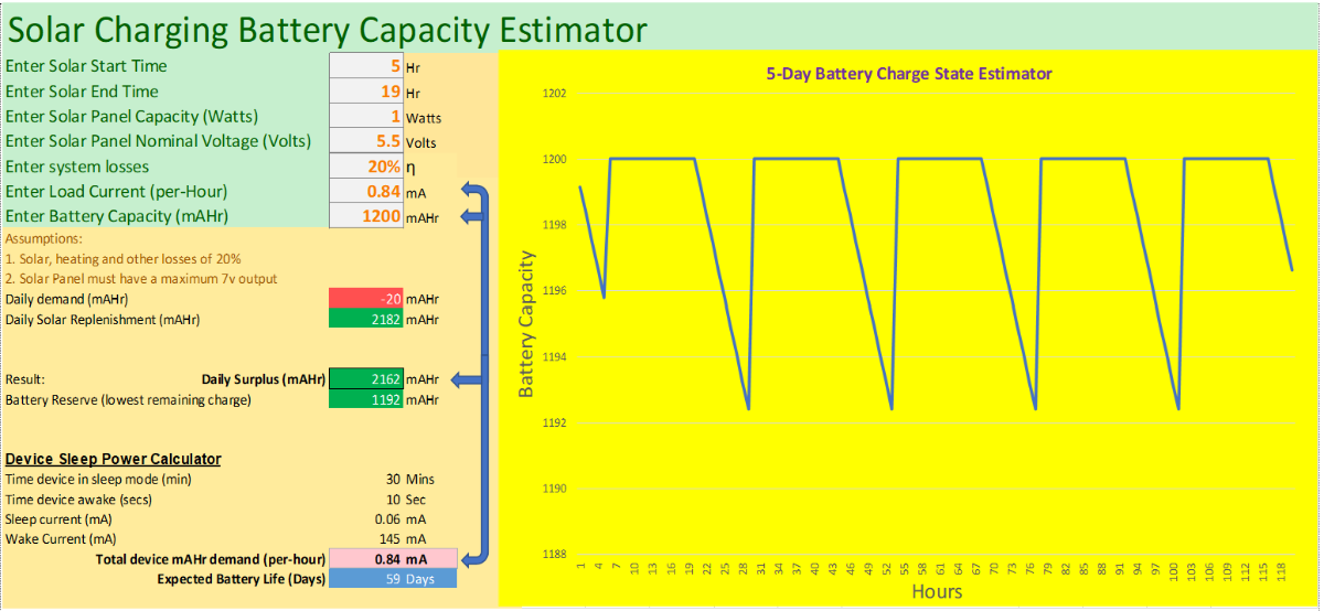 FireWatch Pro (IoT based Early Forest Fire Detection and Preventi..