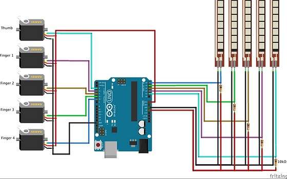 A LOW COST PROSTHETIC HAND USING FLEX SENSORS AND SERVO MOTORS