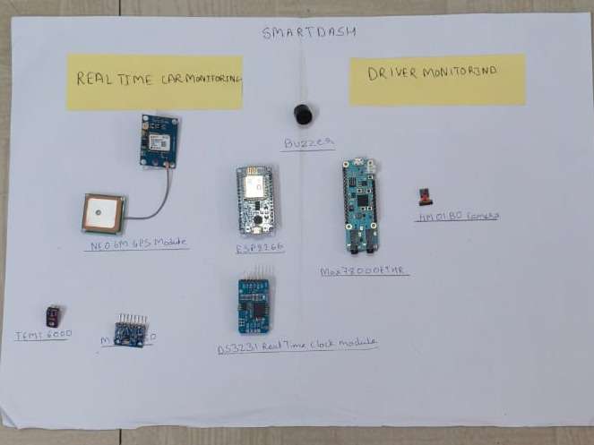 SmartDash An Edge-AI Based Driver Monitoring and Drowsiness Detec..