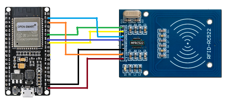 Iot Based Rfid Attendance System Using Esp32 Iot Projects 51 Off