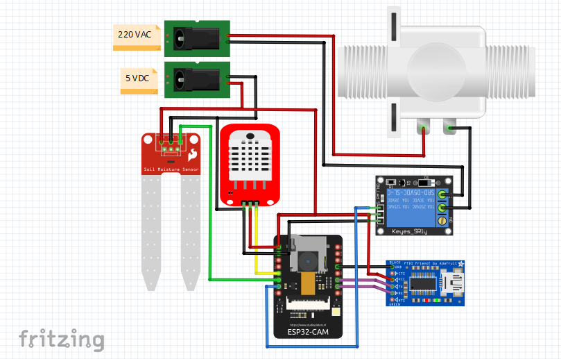 Smart Garden base esp32-cam IoT | project