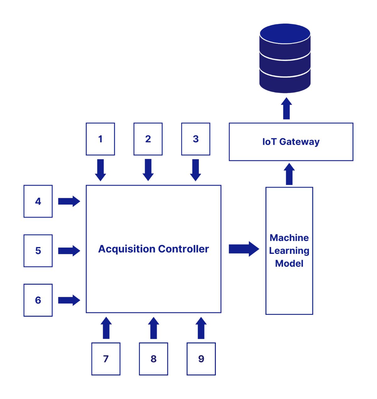 A Deep Learning Framework for Comprehensive Sleep Analysis and Qu..