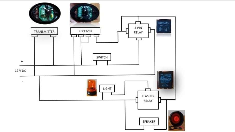 Manhole Detector | project